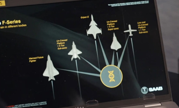 These Are Saab’s Concepts For Its Next Generation Fighter, Drones
