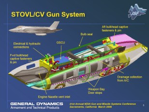 F-35B And F-35C Use Different 25mm Gun Pods Unique To Each Variant