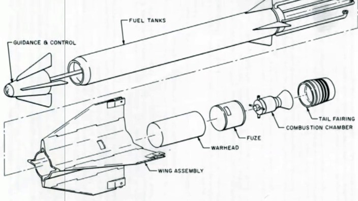 AIM-9 Sidewinder | The War Zone