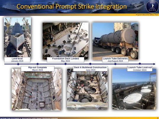 First Look At Stealth Destroyer's Hypersonic Missile Launchers