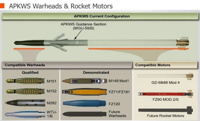 Infrared Seeker For APKWS Guided Rockets Is In The Works