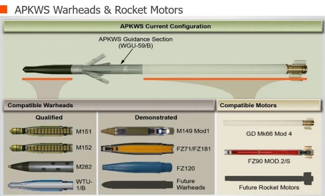 Infrared Seeker For APKWS Guided Rockets Is In The Works