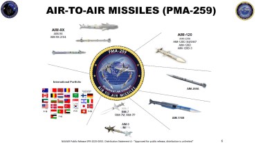 Hunt For "AWACS Killer" Anti-Radiation Missile Kicked-Off By Navy