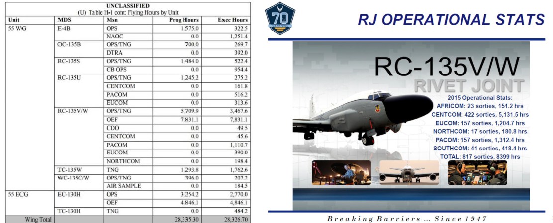 RC-135 Rivet Joint Surveillance Jet Just Flew Unprecedented Mission Off Mexico