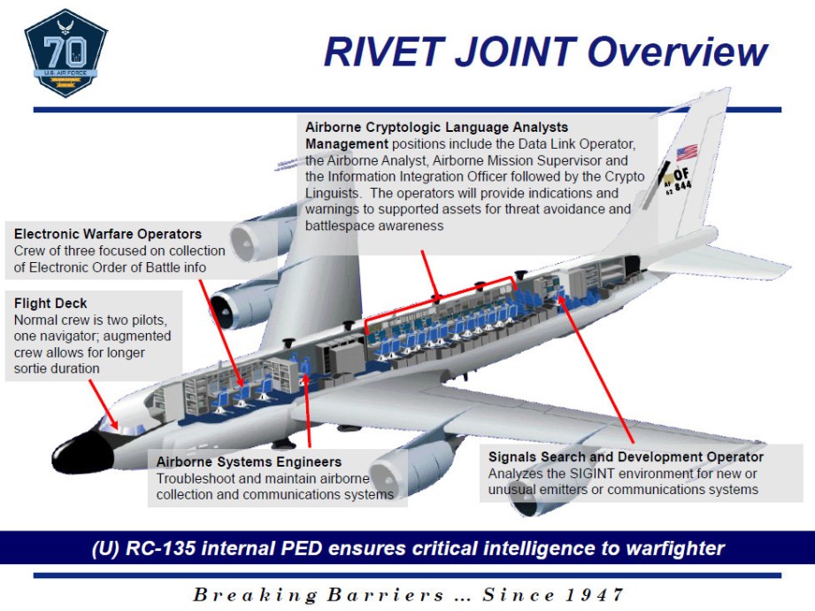 RC 135 Rivet Joint Surveillance Jet Just Flew Unprecedented Mission Off RC 135 Rivet Joint Surveillance Jet Just Flew Unprecedented Mission Off