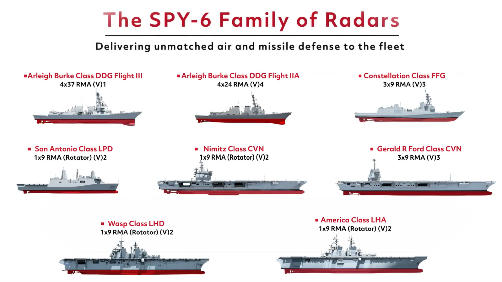 USS Gerald R. Ford Was Still Struggling With Its Dual Band Radar Prior To Deployment