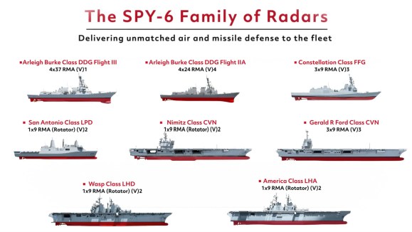 USS Gerald R. Ford Was Still Struggling With Its Dual Band Radar Prior ...