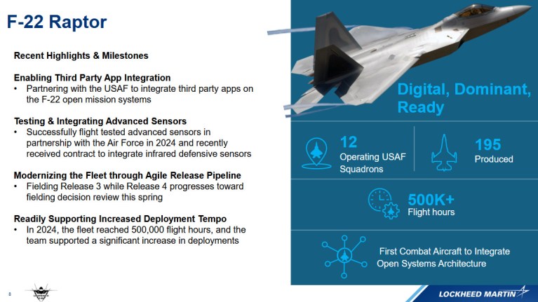 F-22 Raptors Completed Six Test Flights For New Sensor Upgrades