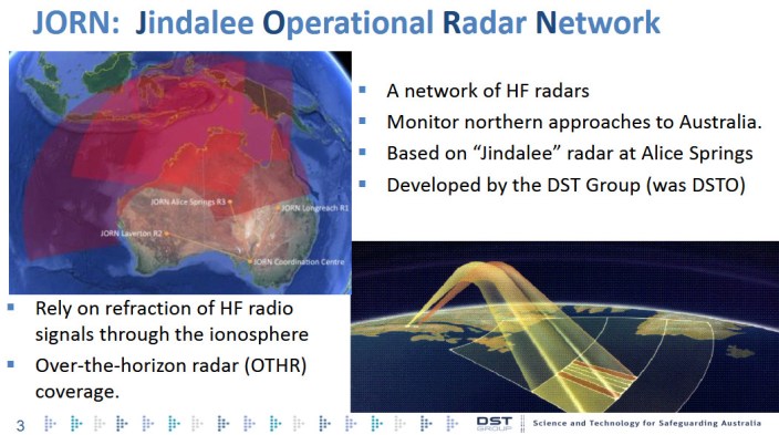 Canada Looks To Close Critical Arctic Radar Gaps With Australia's Help