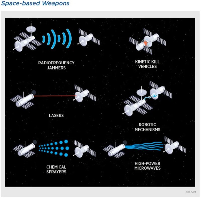 Putting Missile Interceptors In Space Critical To Defending U.S. Citizens: Space Force Boss