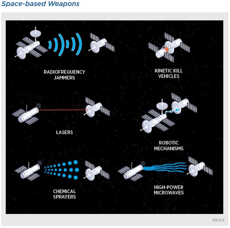 Space-Based Missile Interceptors For Golden Dome Being Tested By Northrop