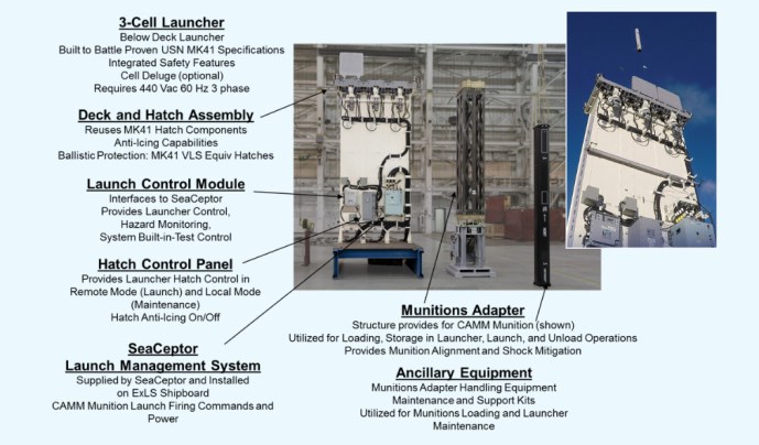 Sweden’s Stealthy Visby Corvettes Getting Mk 41 Based Vertical Launch ...