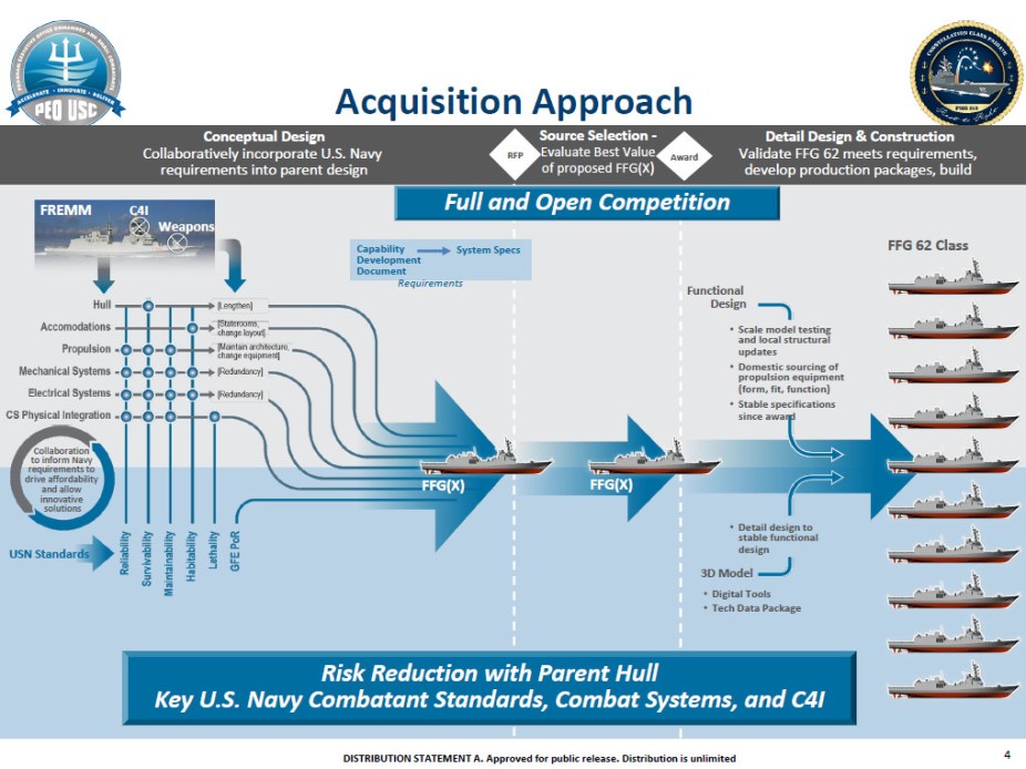 First Constellation Frigate Only 10% Complete, Design Still Being Finalized
