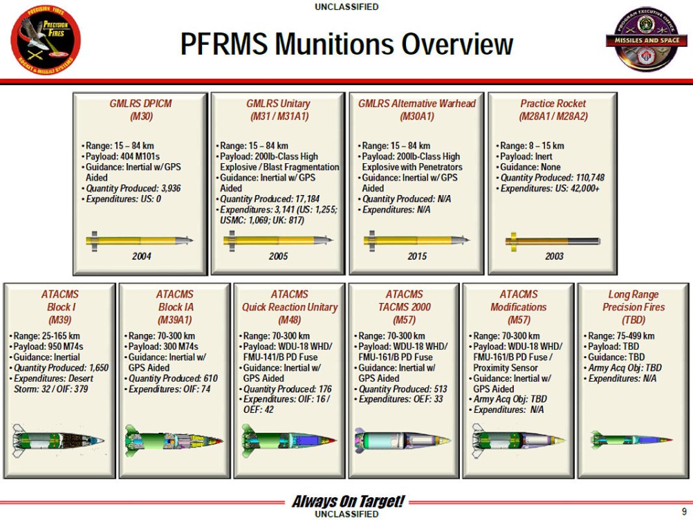 Smaller Rockets To Provide Key Artillery Firepower Boost Sought By Army