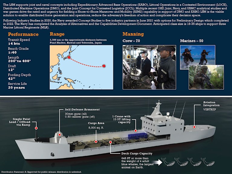 This New Beach Landing Vessel Is Being Bought By The Marines