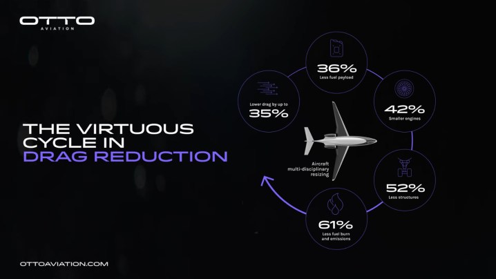 Otto Aviation's Phantom 3500 Aims To Massively Disrupt Private Jet Market