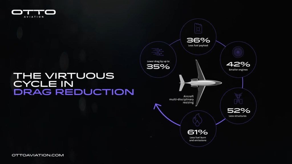 Otto Aviation's Phantom 3500 Aims To Massively Disrupt Private Jet Market