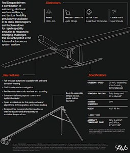 Red Dragon Highly-Autonomous One-Way Attack Drone Unveiled