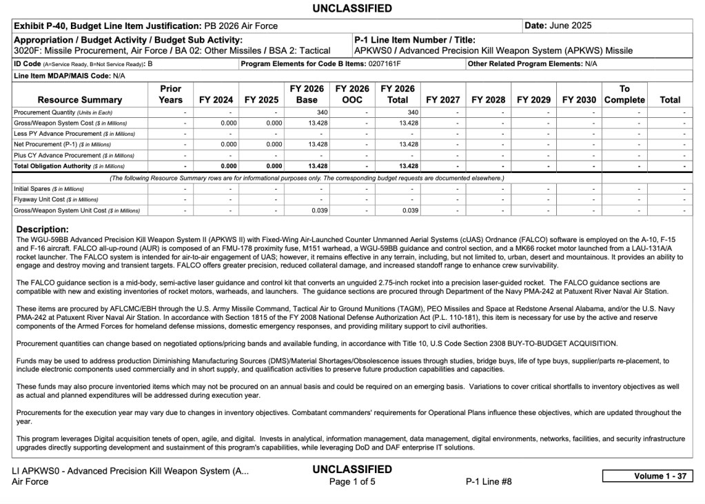 A-10 Warthog Already Has The Capability To Use Laser-Guided Rockets To ...