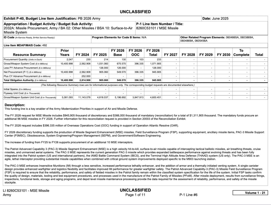 Trump Announces Deal To Send More Patriot Air Defense Batteries To Ukraine