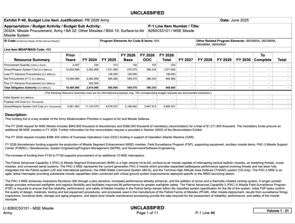 Trump Announces Deal To Send More Patriot Air Defense Batteries To Ukraine