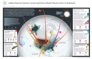Lockheed To Test Golden Dome Space-Based Missile Interceptor In Orbit ...