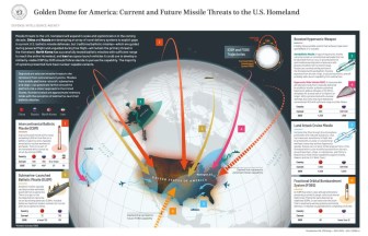 Space-Based Missile Interceptors For Golden Dome Being Tested By Northrop