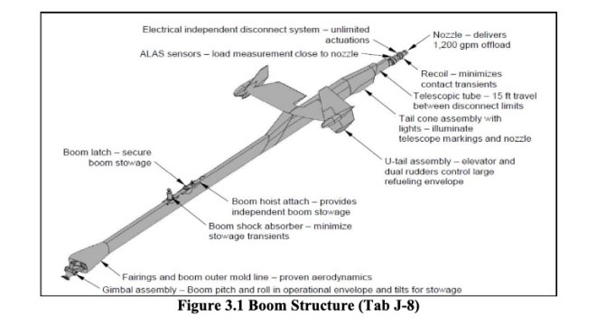 KC-46's Refueling Boom "Nozzle Binding" Issues Are Costing The USAF ...