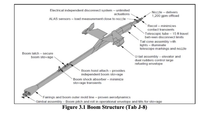 KC-46's Refueling Boom "Nozzle Binding" Issues Are Costing The USAF ...