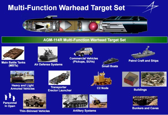 AGM-114 Hellfire Missile Getting Articulated Warhead Capable Of Blasting In Different Directions