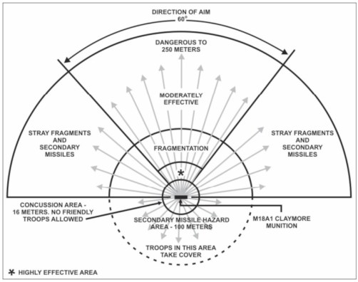 Claymore Mine-Armed Drone Tested by U.S. Army