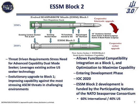 Evolved Sea Sparrow Missile Successor Sought By Navy
