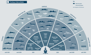Germany To Build Uncrewed Missile-Toting Arsenal Ships For Its Frigates