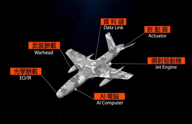 Jet-Powered Kamikaze Drone Kratos Is Developing With Taiwan To Fly Next ...