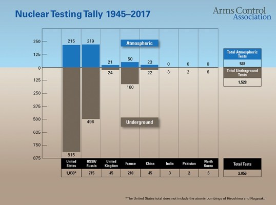 Experts Explain How Reviving Nuclear Weapons Tests Would Actually Happen