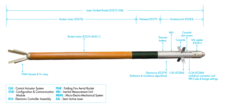 Thales Anti-Drone Rockets Now Being Used In Ukraine