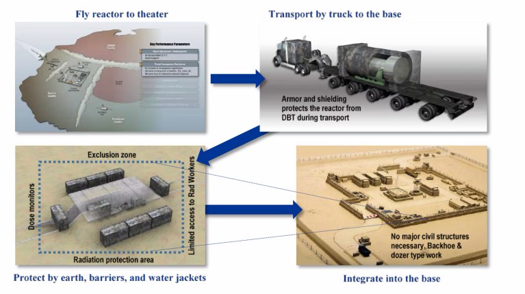 Army To Bring Nuclear Microreactors To Its Bases By 2028