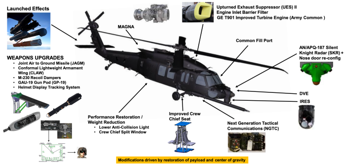This Is What The Night Stalkers' MH-60M Direct Action Penetrator ...