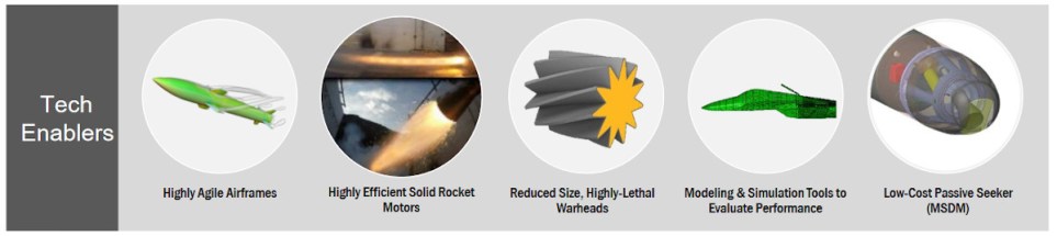 Mini Missiles Used To Shoot Down Incoming Missiles Eyed For USAF Tanker ...
