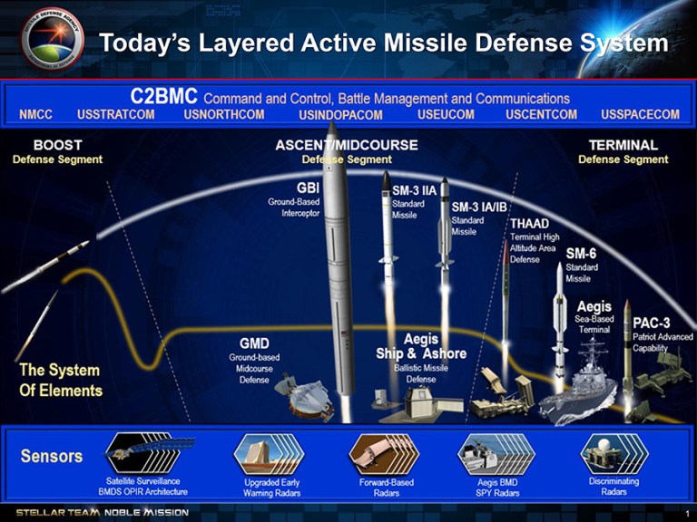 Iran Is Piercing Israel's Ballistic Missile Defenses With High Altitude ...