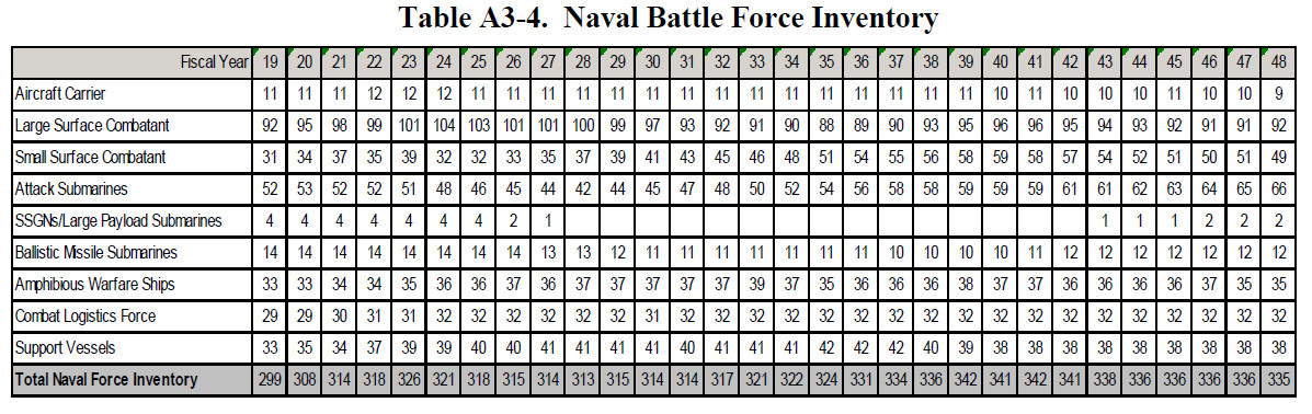 The Puzzling Case Of The Navy's Attempt To Retire Supercarrier USS ...