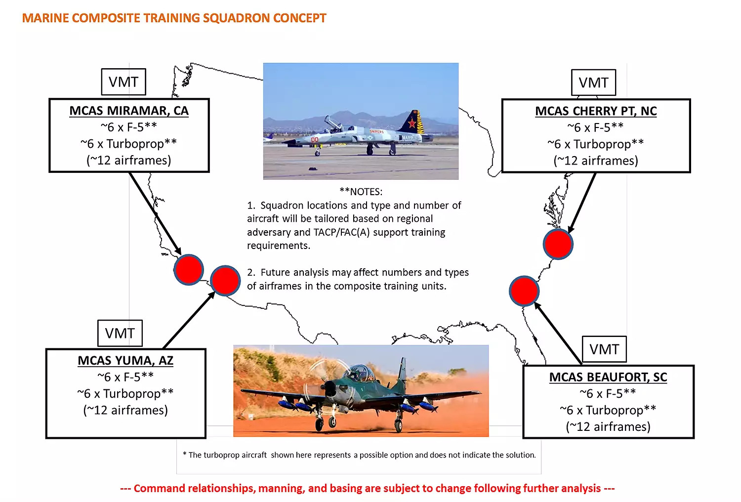 The USAF's Plans To Buy Six Aircraft As Part Of Its Never Ending Light ...