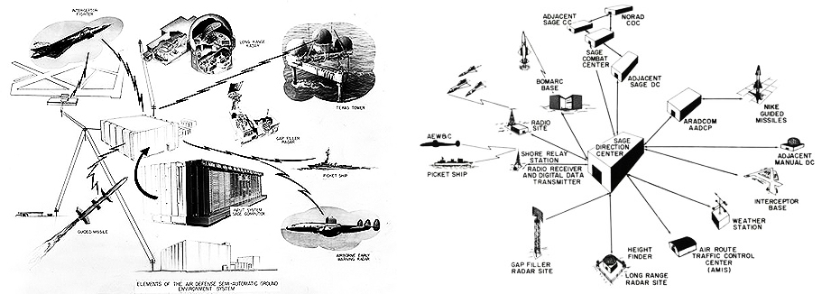 The Futuristic Cold War Era SAGE Air Defense Bunkers Looked Right Out ...