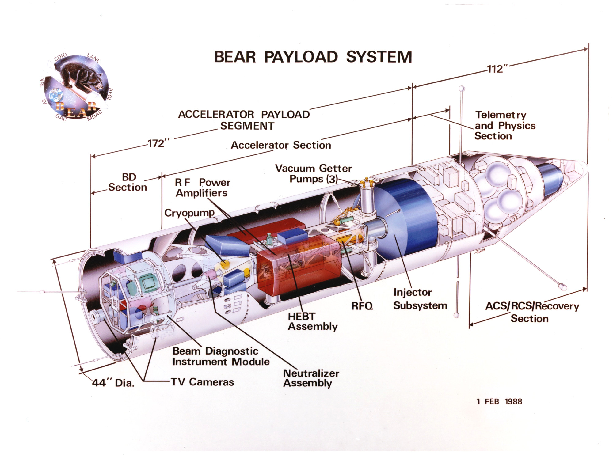 Budget Docs Show Pentagon Aims To Loft Particle Beam Anti-Missile ...