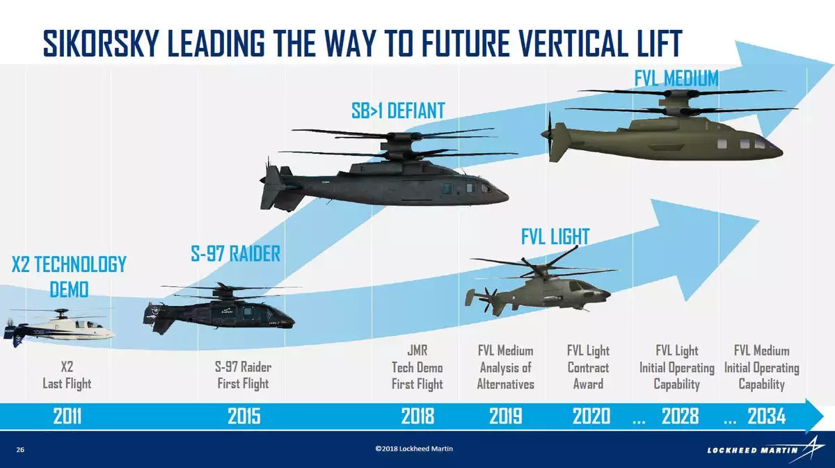Watch Sikorsky And Boeing's SB>1 "Defiant" Compound Helicopter Fly For ...
