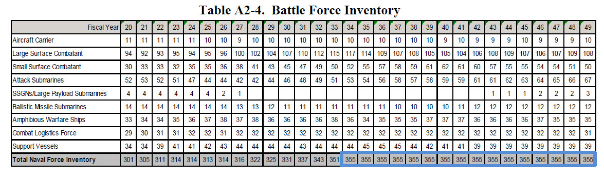 Here Is The Navy's Ultra Ambitious New Plan To Get To 355 Ships In Just ...