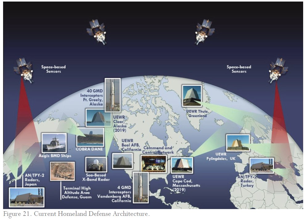 Two Interceptors Launched From California To Swat ICBM In Most ...
