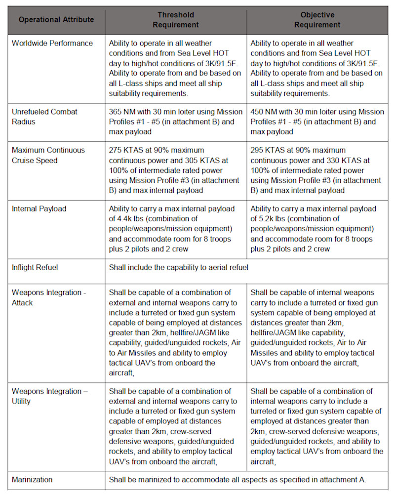 Here's What's In The Army's Requirements For A Future High-Speed ...