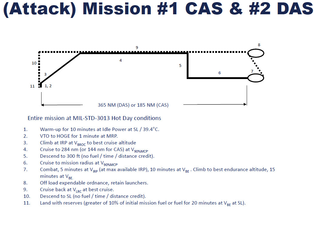 Here's What's In The Army's Requirements For A Future High-Speed ...