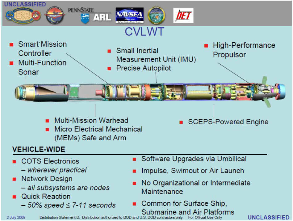 U.S. Navy Looking To Arm Its Subs With Tiny Torpedoes That Intercept ...